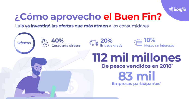 Infografía: ¿cómo tener éxito en el Buen Fin 2019? - Blog Konfío