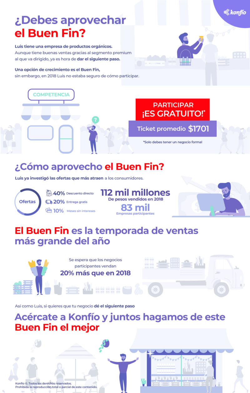 Infografía: ¿cómo tener éxito en el Buen Fin 2019? - Blog Konfío